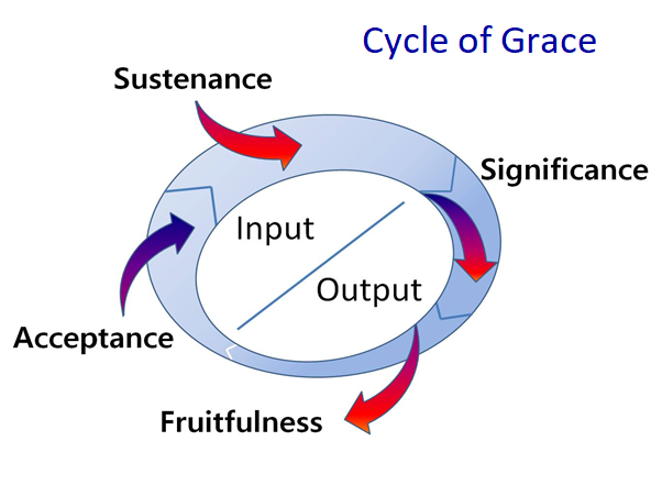 cycle of grace – walklikejesus
